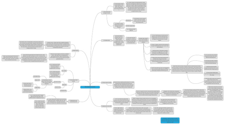 Mind Map Lemak | PDF