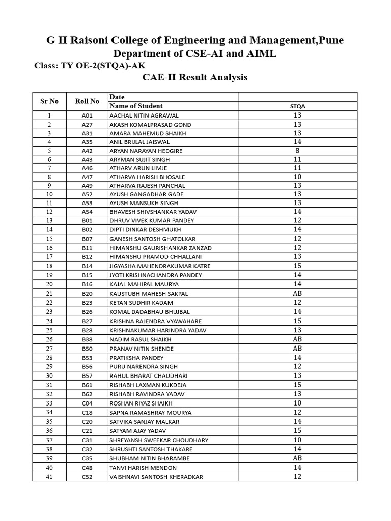 Result Analyis STQA - Google Sheets | PDF