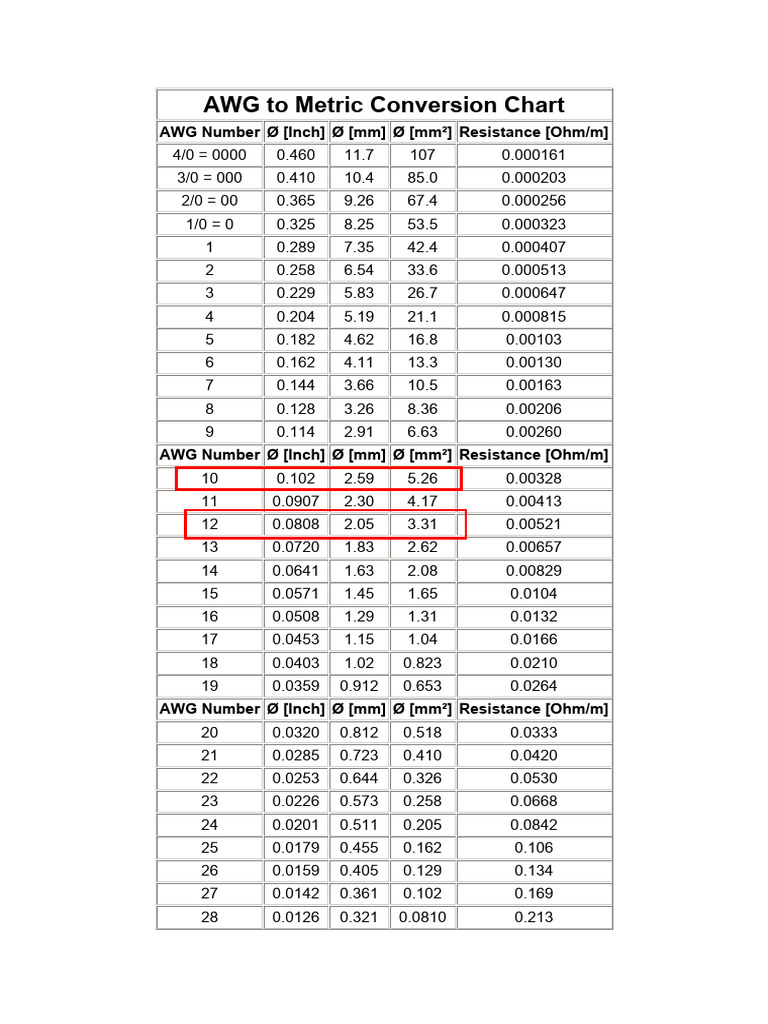 AWG to Metric Conversion Chart | PDF
