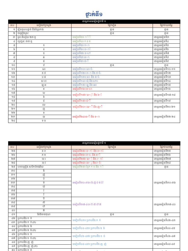 Khmer Lesson Plan | PDF
