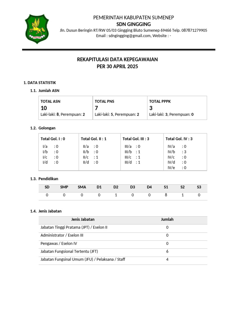 Laporan - April - 2025 - SDN Gingging | PDF