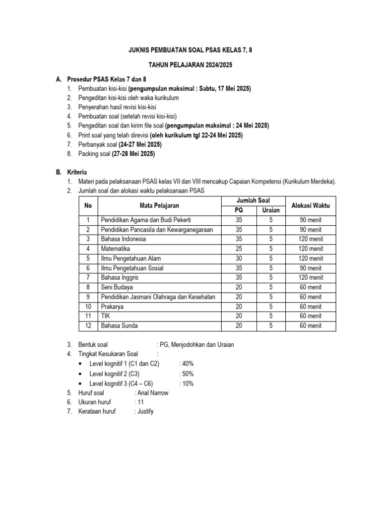Juknis Pembuatan Soal PSAS-1 | PDF