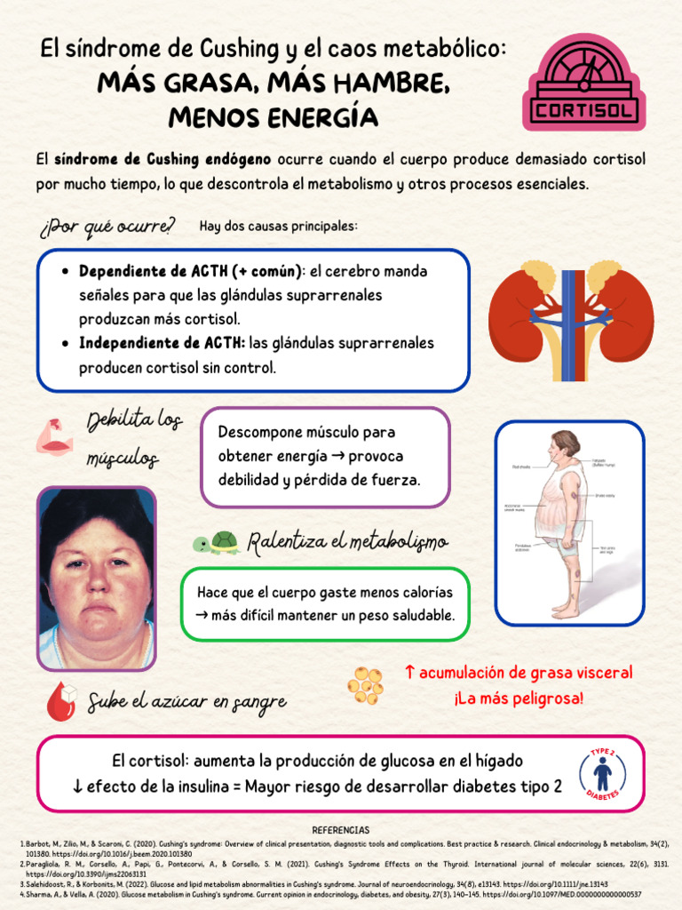 Cushing | PDF | Cortisol | Diabetes