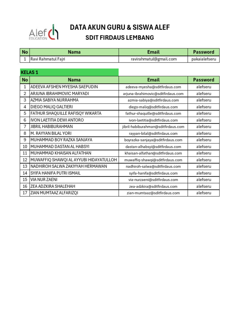 Data Akun Alef-Sdit Firdaus | PDF