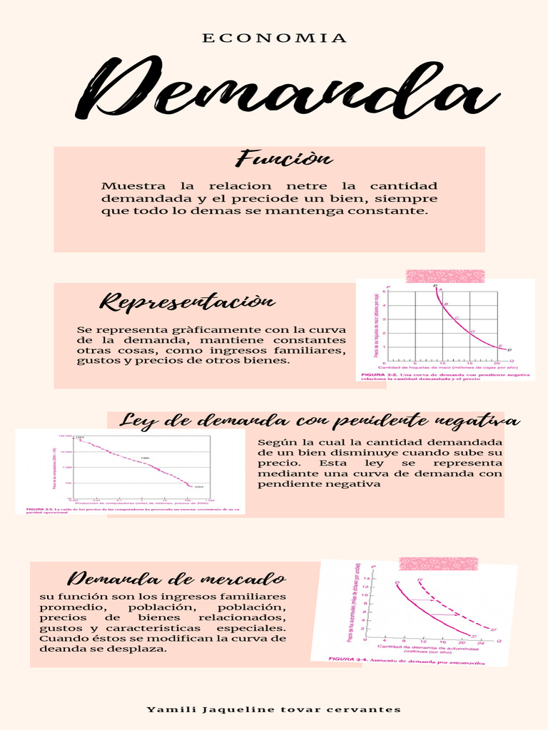 Curva de Demanda Pendiente Negativa | PDF