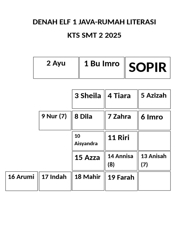 Revisi-Denah Duduk Kts 2025 | PDF