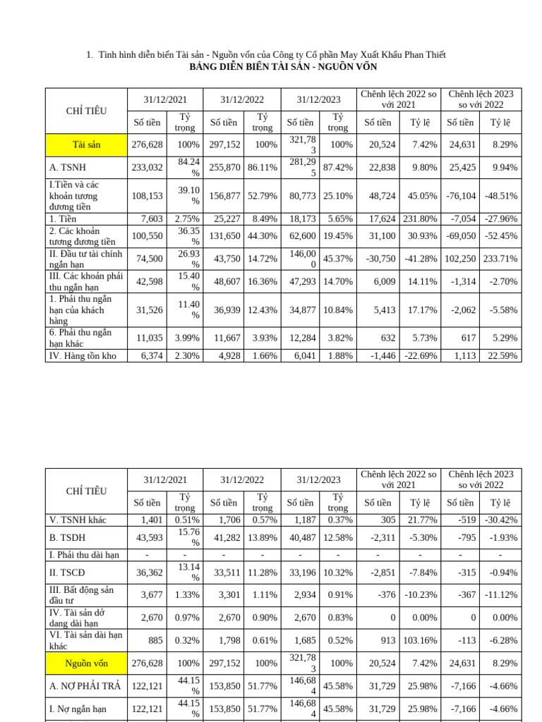 phân-tích-BCTC | PDF