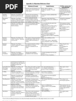 Mock Trial Objections Guide | PDF | Witness | Hearsay