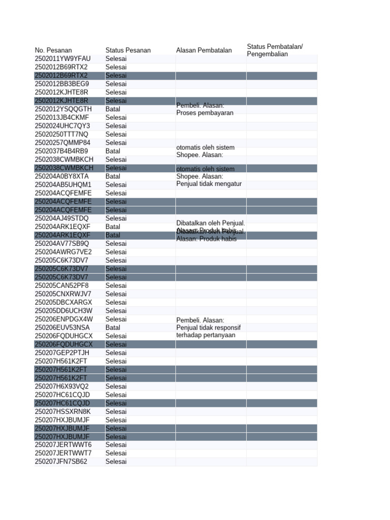 Order - All.20250201 20250228 | PDF | Kitten | Cats