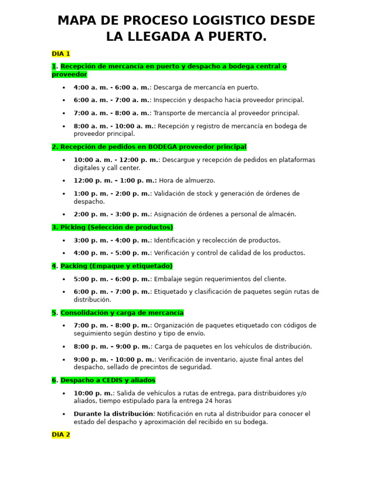 MAPA DE PROCESOS LOGISTICOS | PDF
