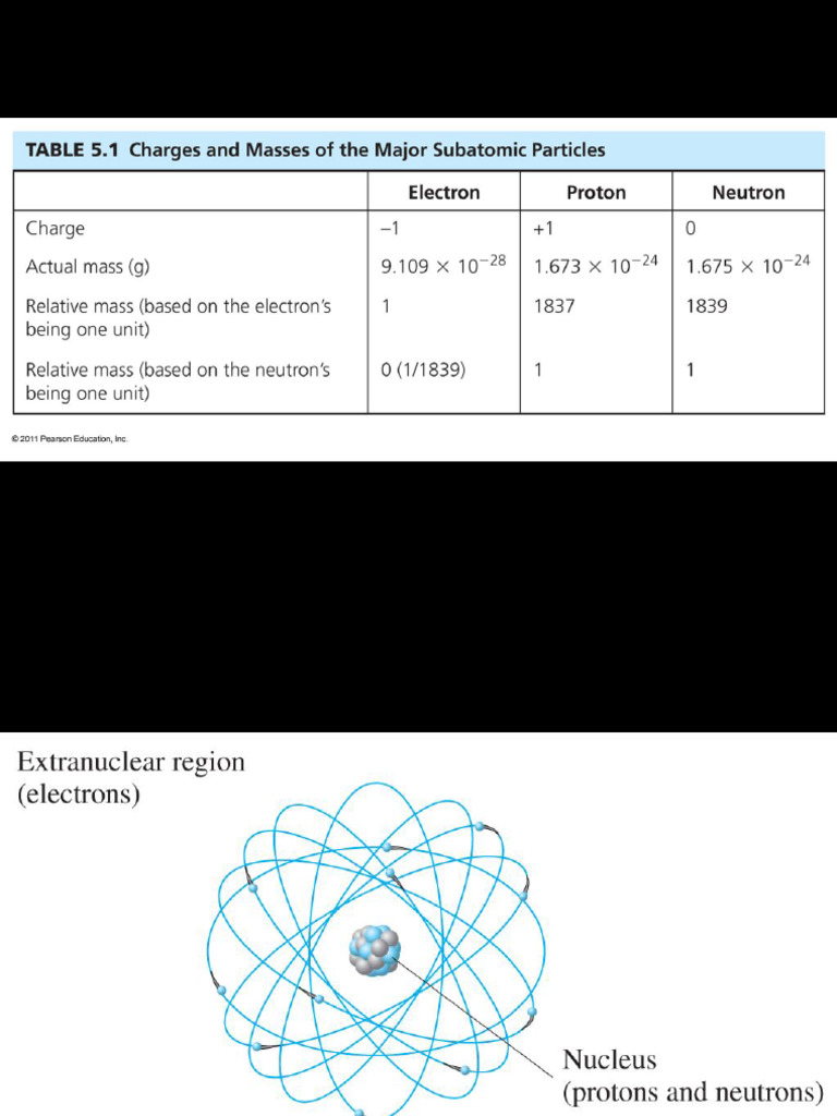 Chapter 02 PowerPoints | PDF
