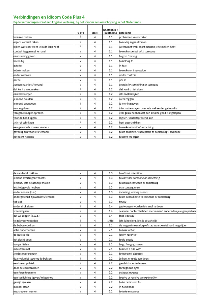 CODE Plus 4 - Totaal - Verbindingen en Idioom - Vertaling Omschrijving | PDF