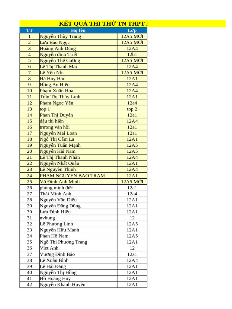 KQ Thi Thu TN THPT 2025 Lan 6 | PDF
