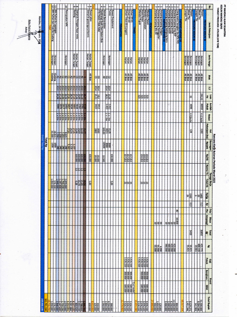 Revisi RKB Mar 25750-Digabungkan | PDF