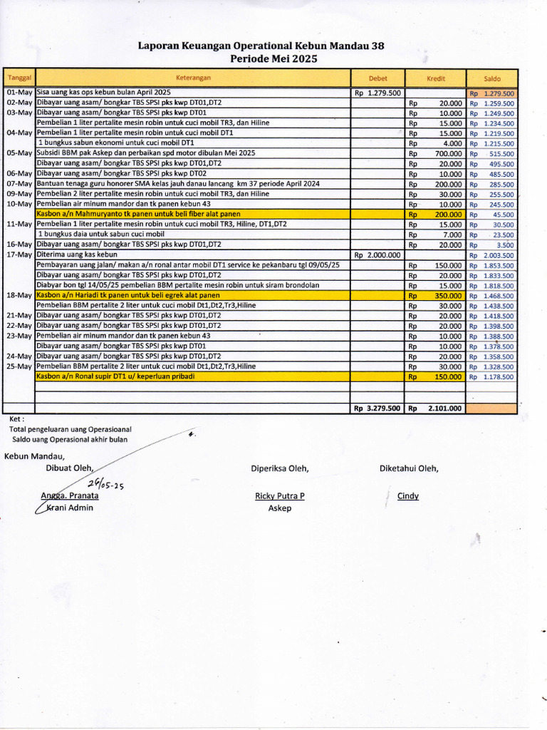3055 Digabungkan | PDF