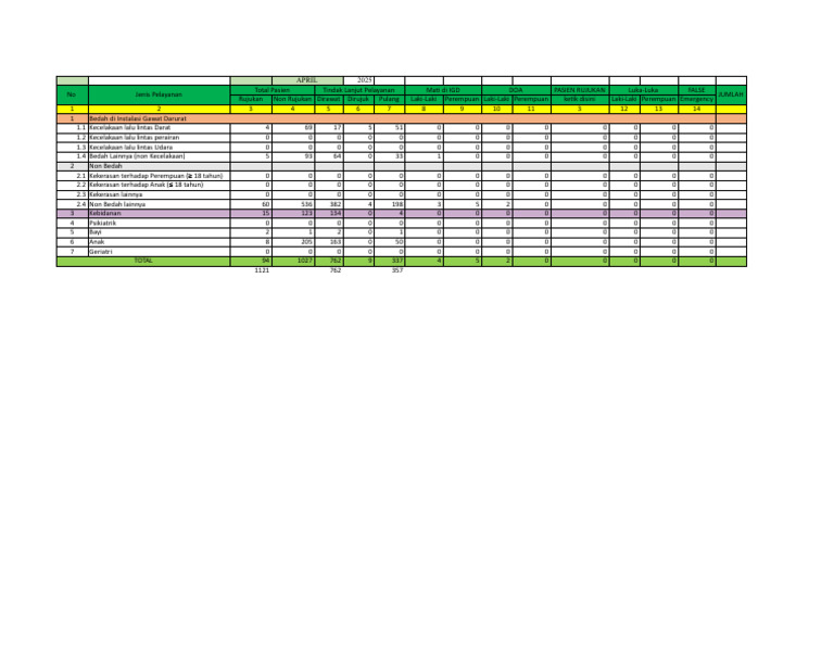 KEMENKES APR - XLSX - Google Sheets-1 | PDF