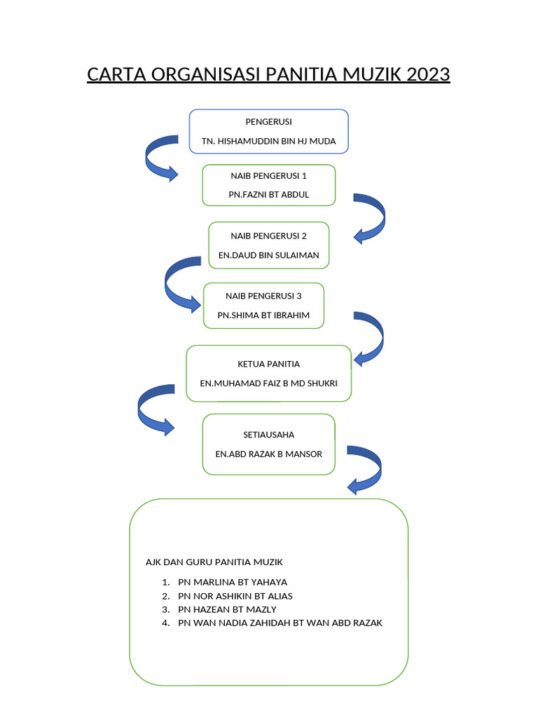 Carta Organisasi Panitia Muzik 2023 | PDF