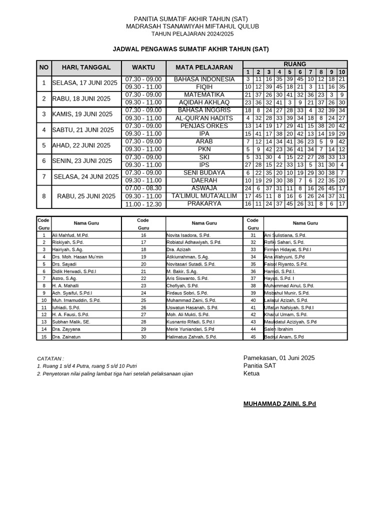Jadwal Pengawas SAT 2025 | PDF