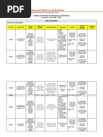 Science 6 Curriculum Map 2024-2025 | PDF | Planets | Rotation