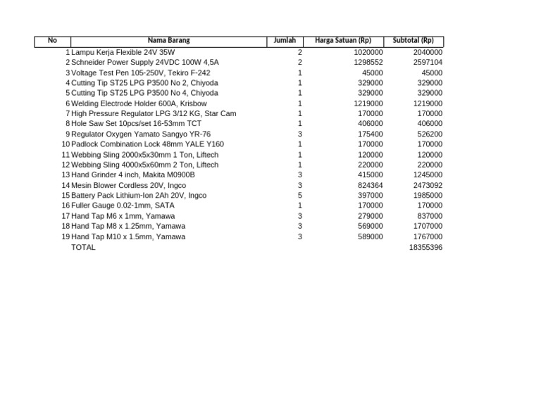 Rekap Harga Pembelian Tekiro PLN | PDF