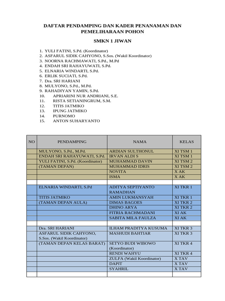Daftar Kader Penanaman Pohon SMKN 1 Jiwani | PDF
