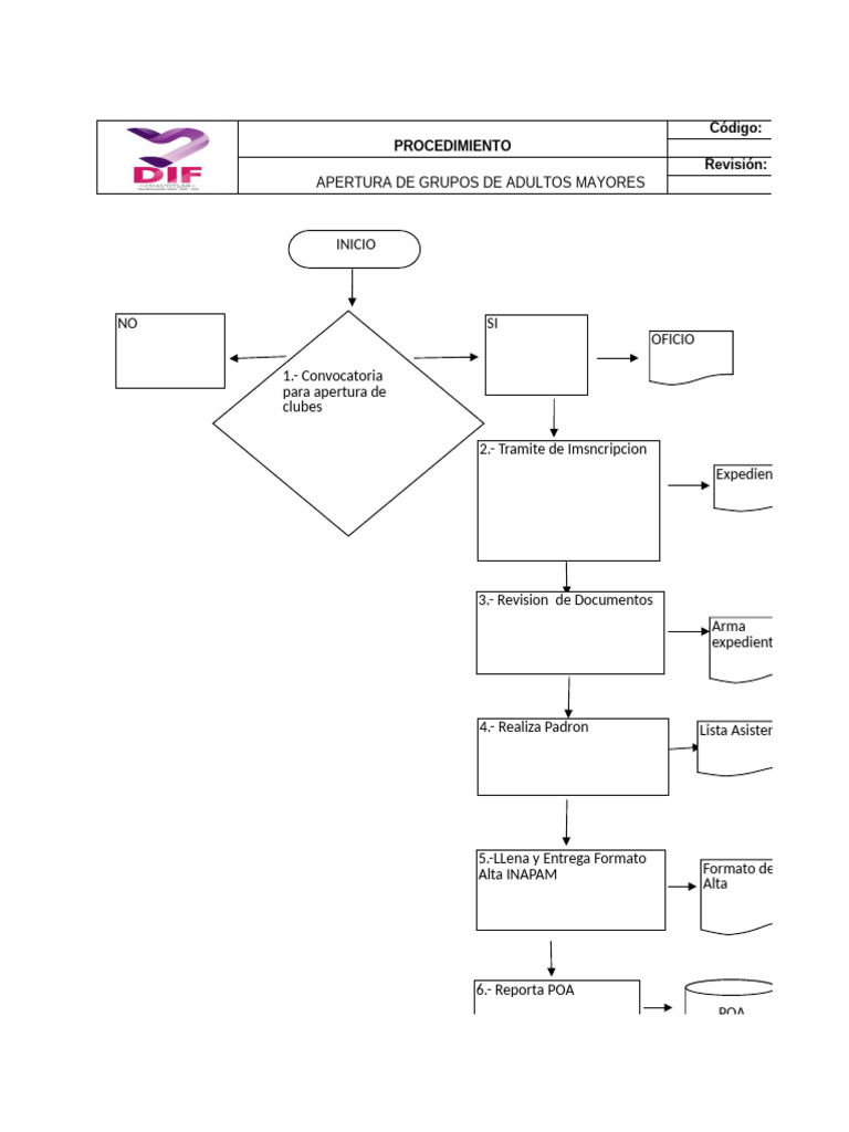 Acm Formato Flujo | PDF