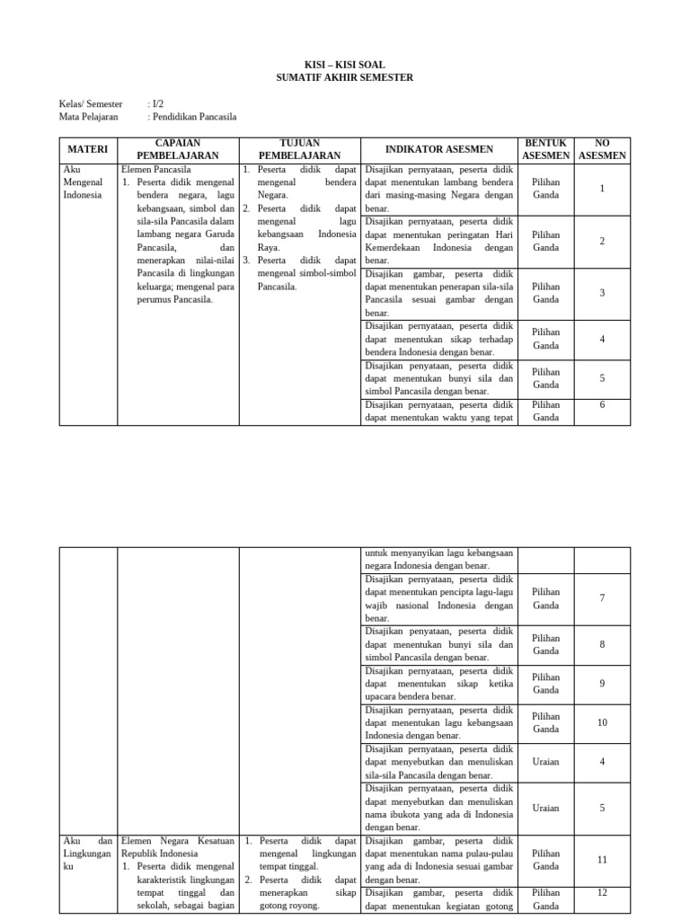 KISI - KISI SAS Pend. Pancasila | PDF