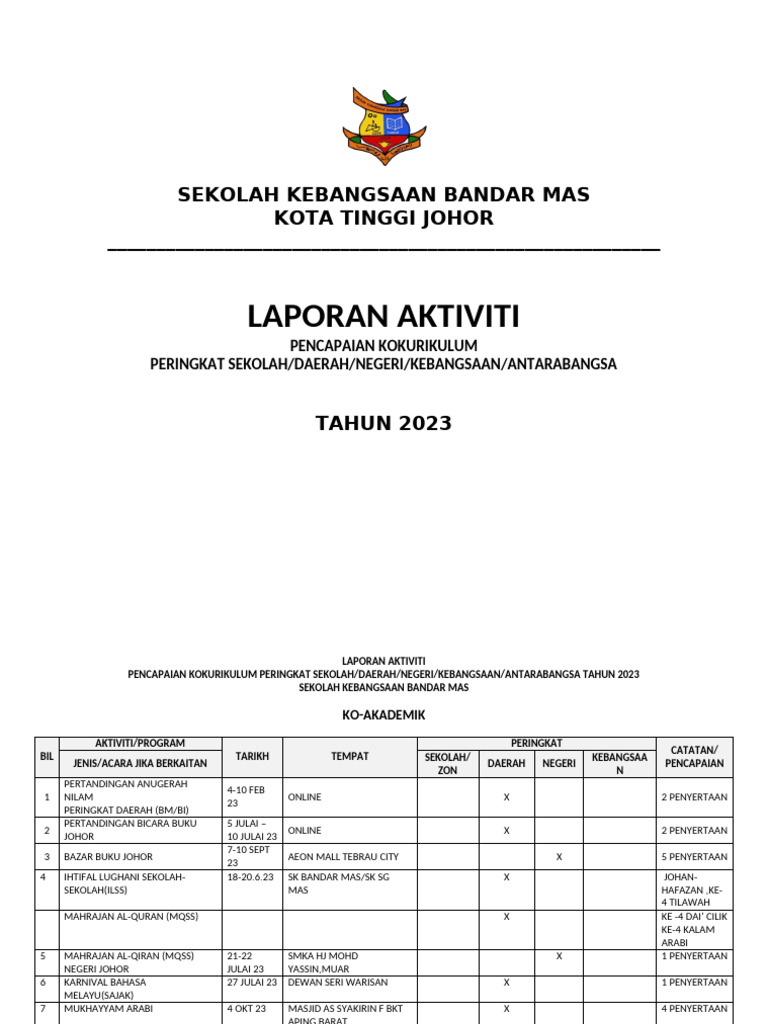 Laporan Aktiviti Koko 2023 | PDF