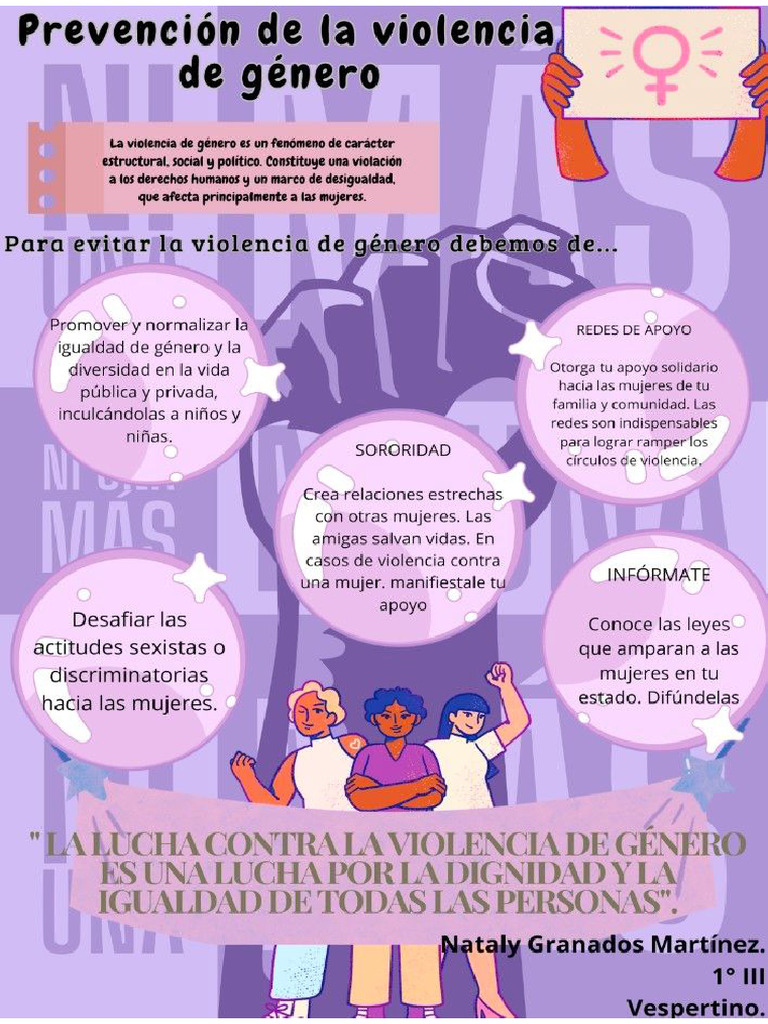 Prevención de La Violencia de Género | PDF