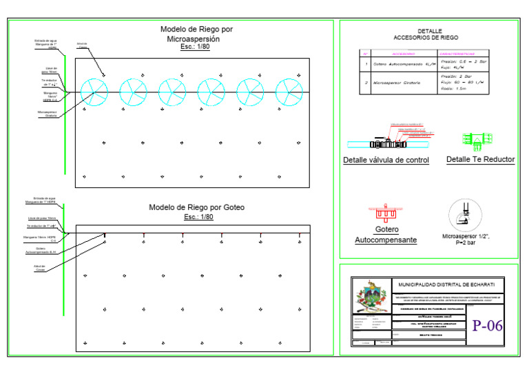 Modulo Riego Demostrativo | PDF | Conservación del agua | Ingeniería Ambiental