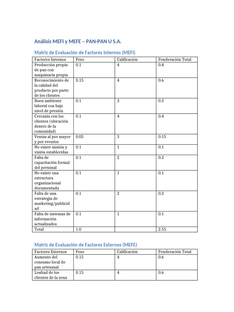 MEFI MEFE PAN-PAN U Tablas | PDF
