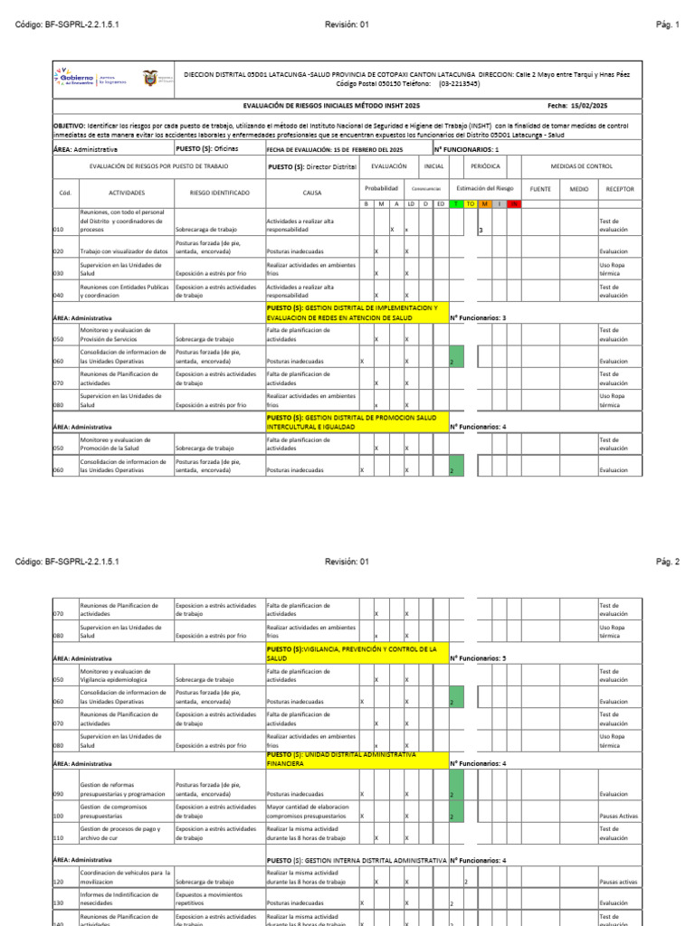 MATRIZ DE EVALUACION DE RIESGOS PDF 2025(1)(1) (2)-signed | PDF | Farmacia | Medicina