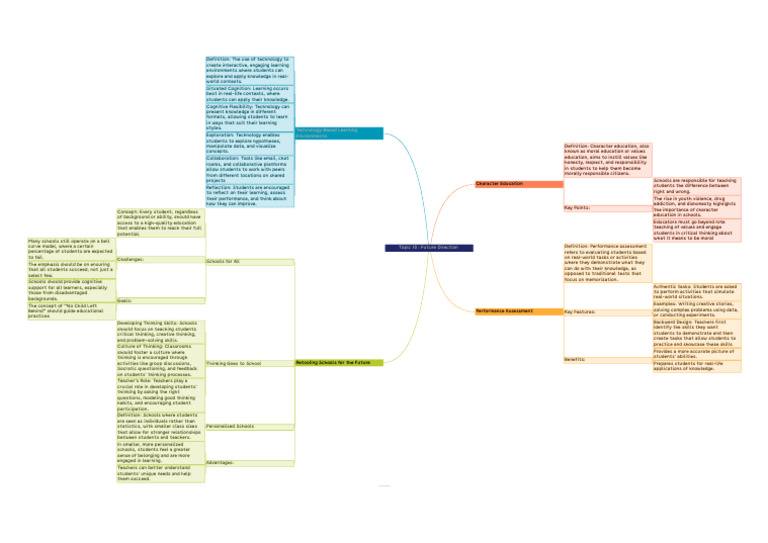 Future Directions in Character Education | PDF | Learning | Teachers