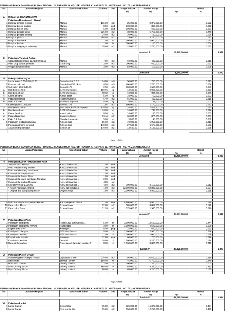 RAB+Progress HL-KG Awal Rev | PDF