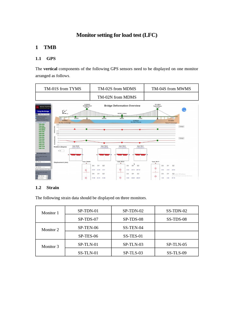 Monitor setting for load test LFC | PDF