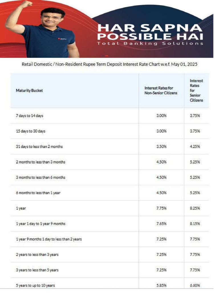 FD Rates | PDF