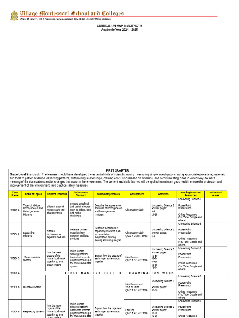 Curriculum-Map - Science 6 | PDF | Planets | Rotation