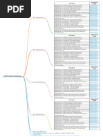 Diploma Courses-Short Names and Codes | PDF | Engineering | Electrical ...