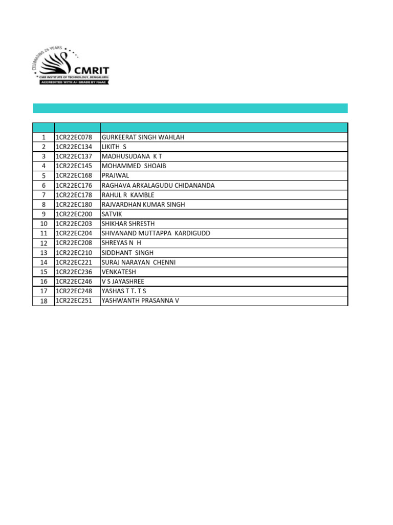 VLSI IAT - 2 Ineligible List | PDF