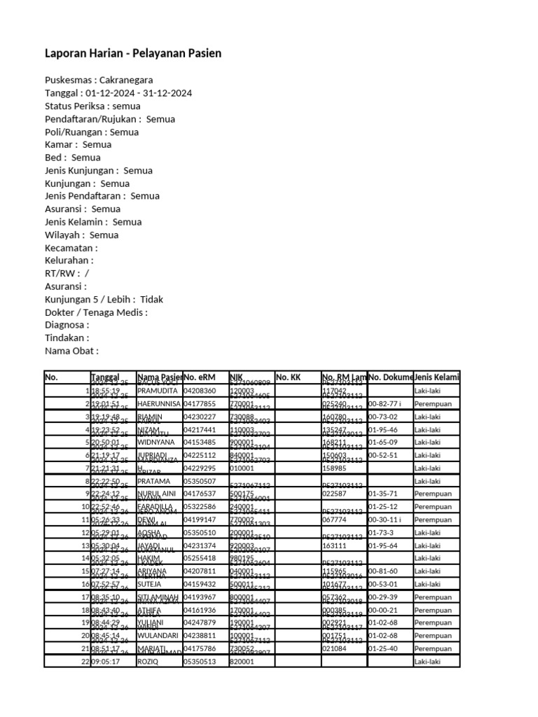 Laporan Harian - Pelayanan Pasien (9) | PDF