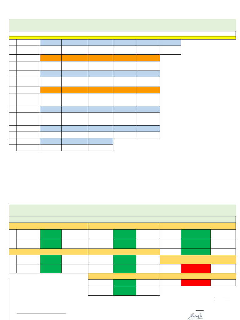 TIME TABLE - SAS-Summer 25 BCA | PDF | Computer Programming | Databases