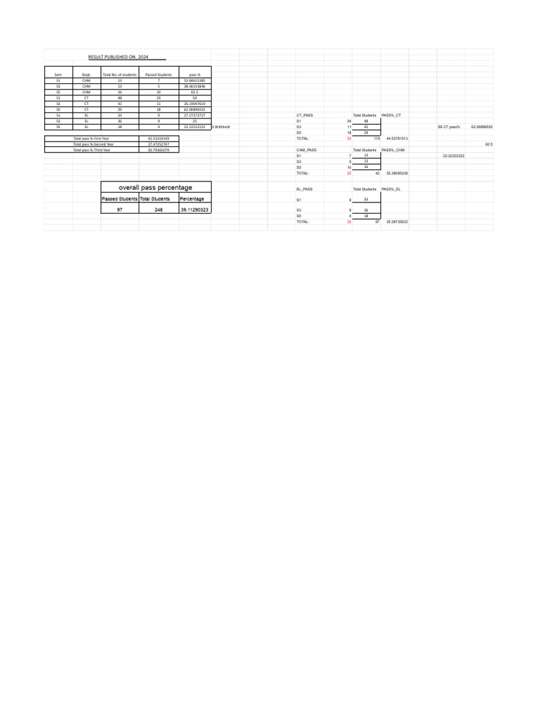 Result Analysis Xlsx Resultanalysis Pdf