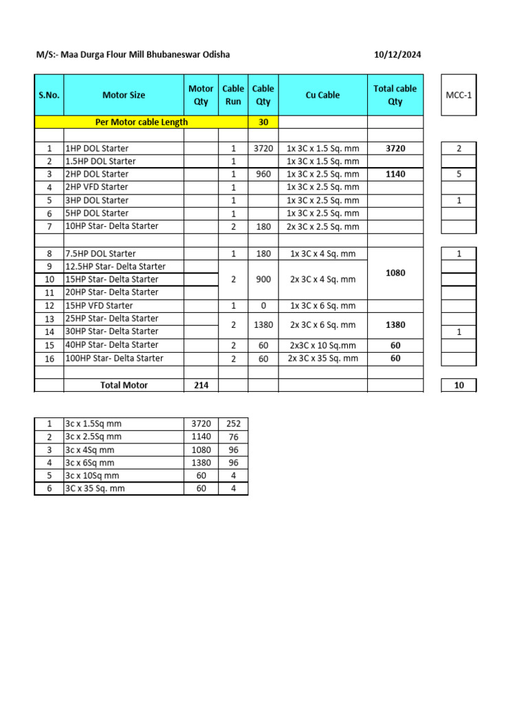 Cable Selection List For Motor - 10!12!2024 | PDF