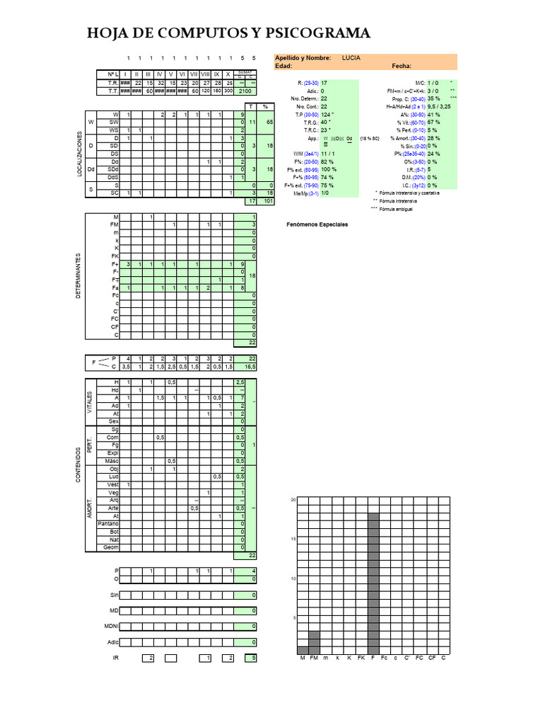 Hoja de Computos 2023 Lucia | PDF