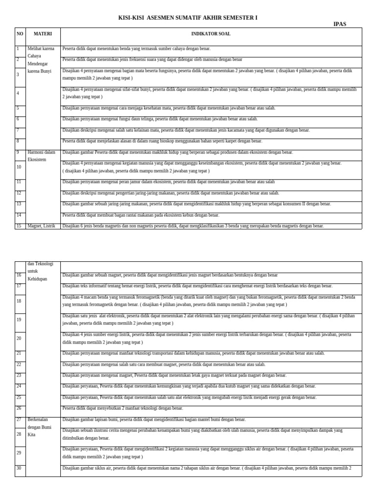 Kisi-Kisi Asesmen IPAS Semester I | PDF
