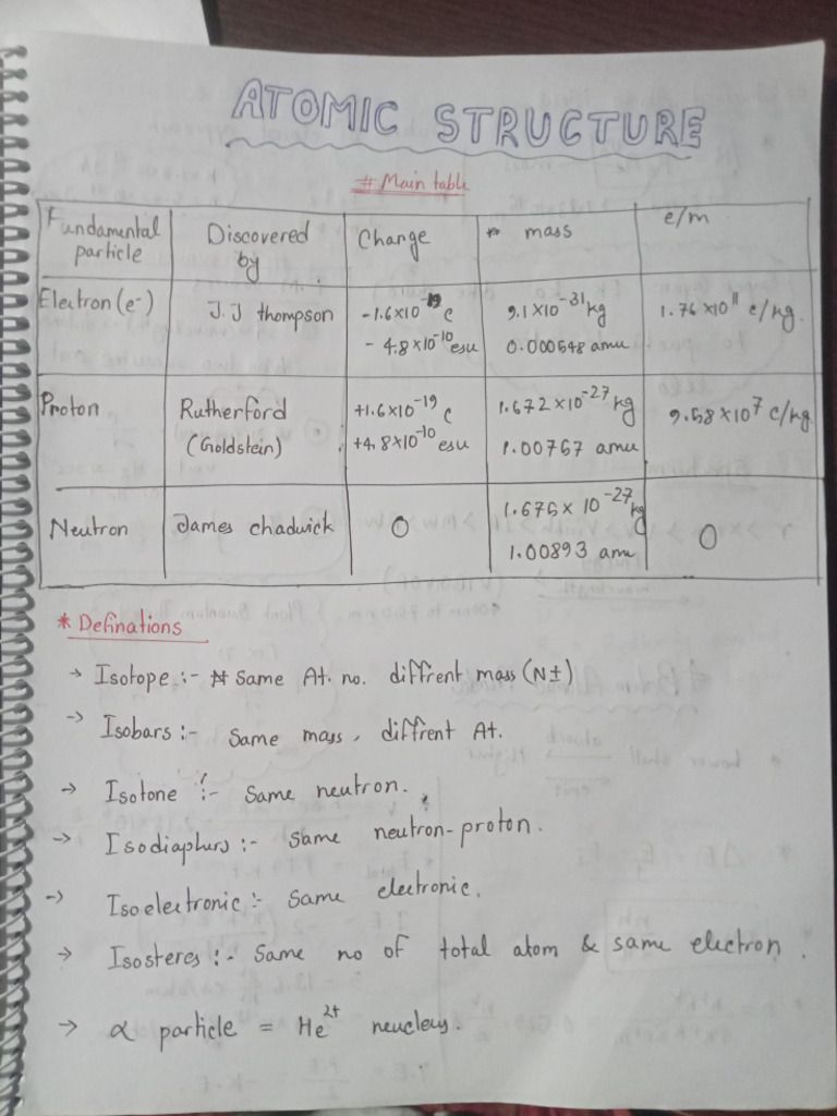 Atomic structure quick revision mindmap | PDF