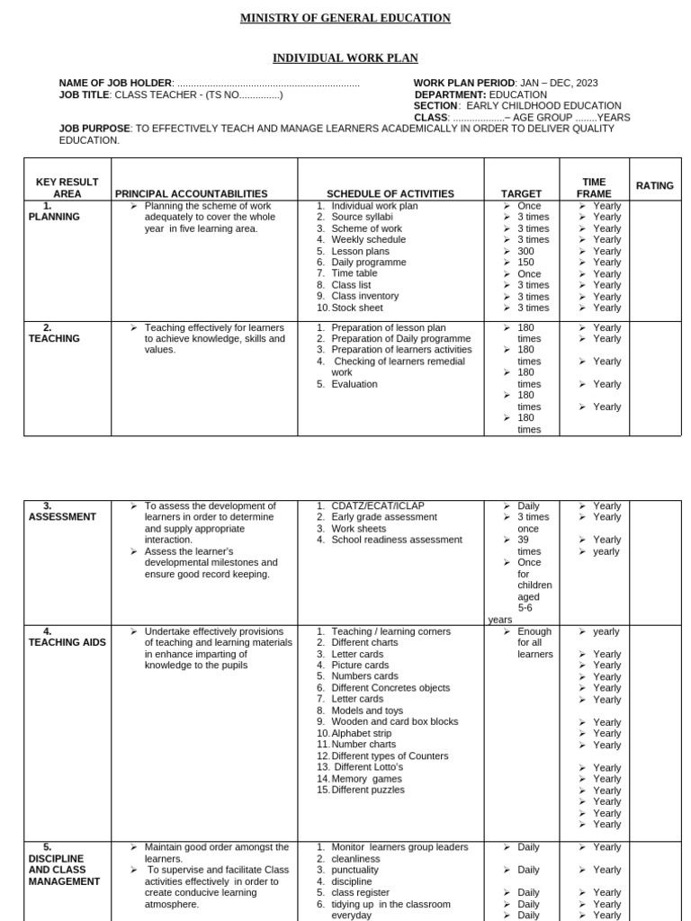 Individual Work Plan Latest-1 | PDF | Learning | Teachers