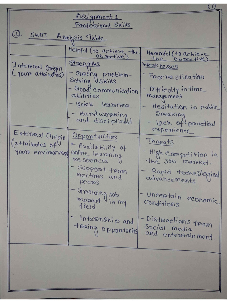 Assignment-1 (Professional Skills) | PDF