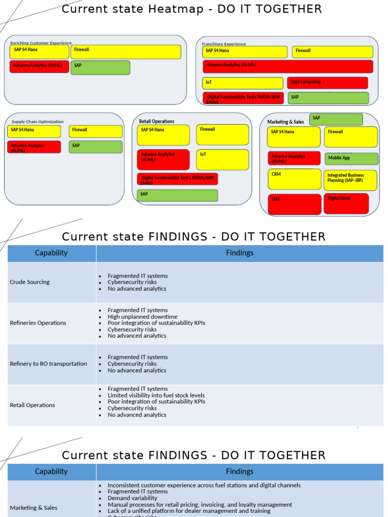 Current state Heatmap - DO IT TOGETHER | PDF | Internet Of Things ...