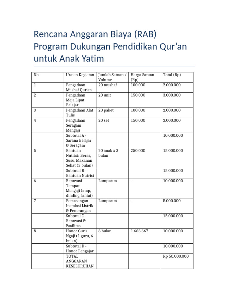 RAB Program Quran Anak Yatim | PDF